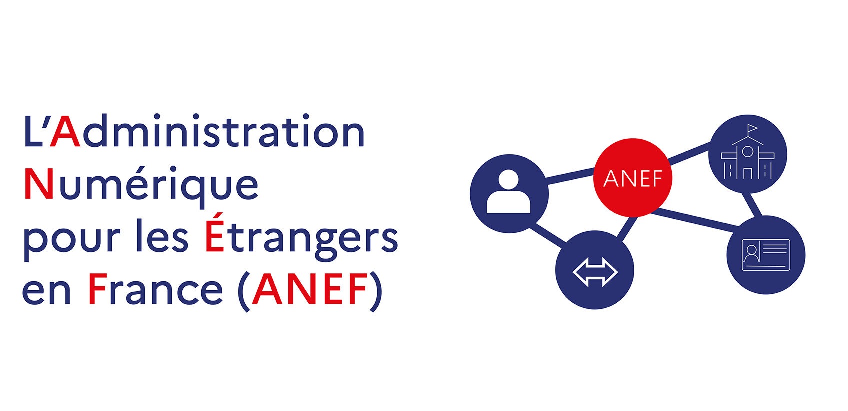 ANEF Platform Failures: Massive Rights Violations in France’s Residence Permit System – Prasanth ...